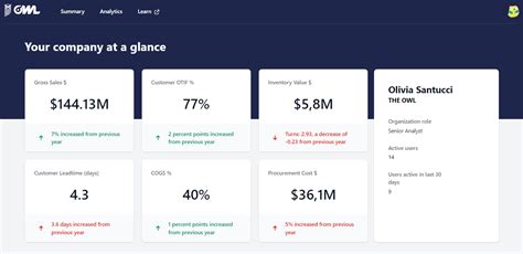 How Much Plastic Packaging Is In Your Supply Chain The Owl Solutions