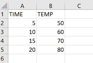 How To Perform Trend Analysis In Excel SpreadCheaters