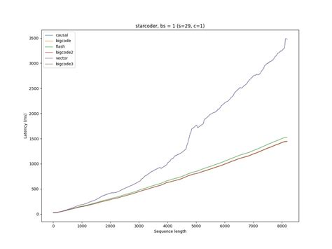 Improve Inference Speed Of Santacoder And Starcoder And Others · Issue 376 · Huggingfacetext
