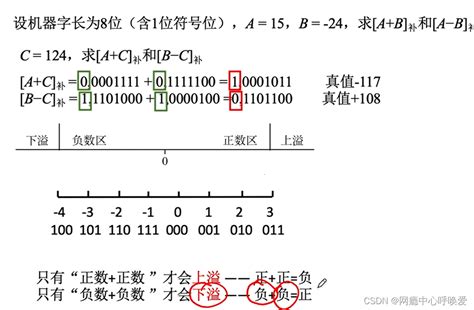 计算机组成原理清华 张功萱 修订版 王道 读书笔记第二章 第三章 张功萱计算机组成原理第三版答案 CSDN博客