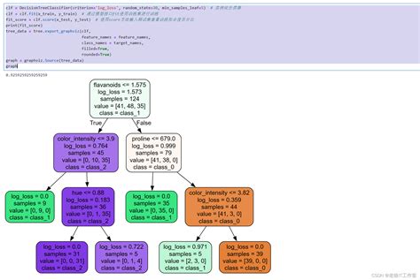 Python Scikit Learn 葡萄酒wine数据集和决策树分类器的使用wine数据集 Csdn博客