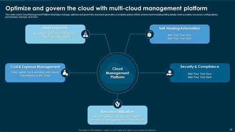 Top 10 Hybrid Cloud Powerpoint Presentation Templates In 2025