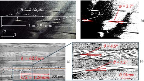 A In Plane Fibre Misalignment Image Obtained From Stereomicroscope