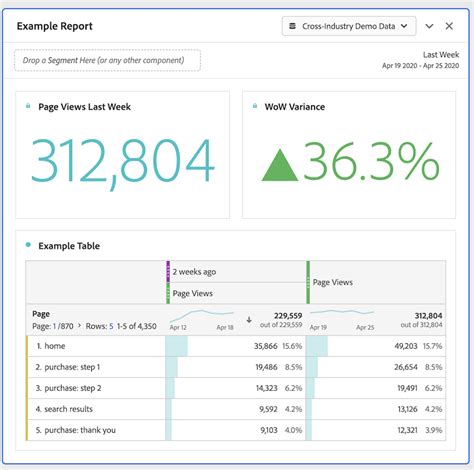 Time Comparisons In Adobe Analytics Analysis Workspace Bounteous X Accolite