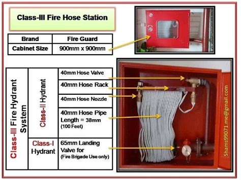 Ivy Sultana On Linkedin Fire Hose Station