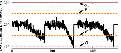 − An Example Of The Determining Parameter Trend Implementation An Download Scientific Diagram
