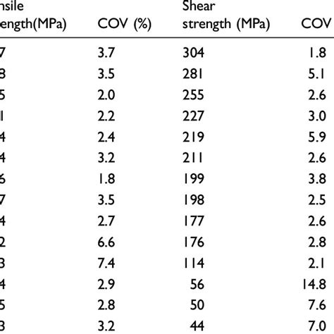 Pdf Durability And Prediction Models Of Fiber Reinforced Polymer
