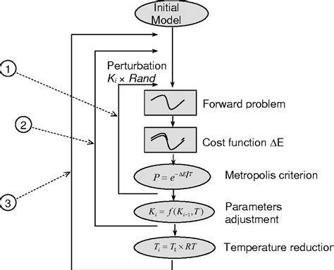 Figure 3 From Inversion Of Electrical Capacitance Tomography Data By Simulated Annealing Non