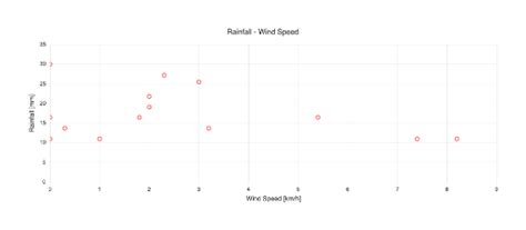Full Featured Angular Data Grid Data Table Kendo Ui For Angular