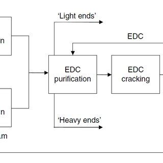 Simplified VCM Process Block Diagram Download Scientific Diagram