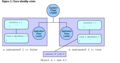 Jvm Class Loader Gopiflashback
