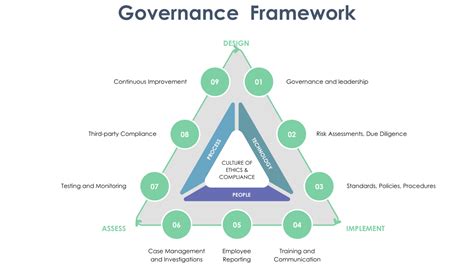 Governance Framework