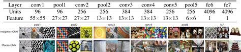 Figure 2 1 From Interpretable Representation Learning For Visual