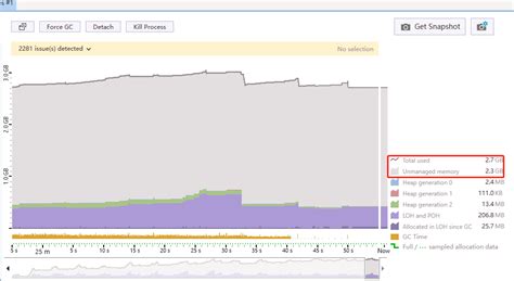 generatepdf unmanaged memory leak · issue 347 · questpdf questpdf · github