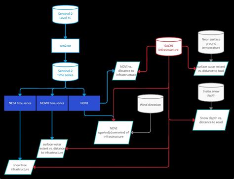 Workflow Diagram Including Input Data Processing Steps And Main Download Scientific Diagram