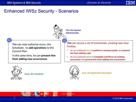 Ibm Workload Scheduler For Z Os Security With Racf And Ibm Zsecure Pptx