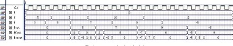 figure 2 from design of fuzzy feed forward decoupling controller based