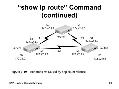 PPT CCNA Guide To Cisco Networking PowerPoint Presentation Free