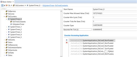 AUTOSAR OS的调度机制 调度表