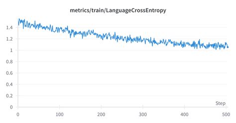 Llms On Do Ps Multinode H S Pretraining And Finetuning Mosaicml Models