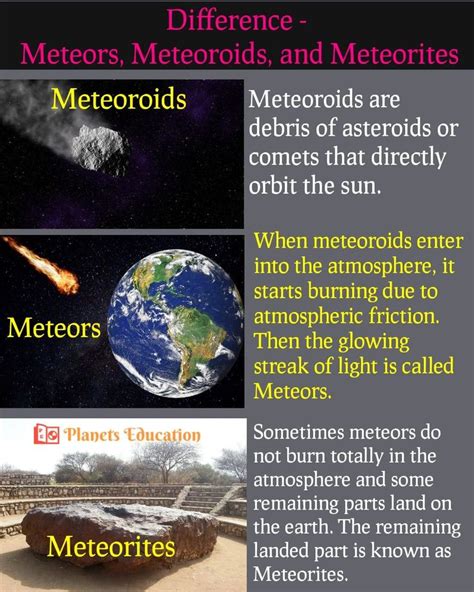 Difference Between Meteors Meteoroids Meteorites Comets And