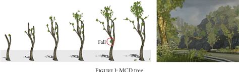 Figure 1 From Euler Polynomials And Combinatoric Convolution Sums Of