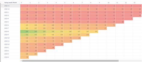 Conditional Formatting Based On Row Values Not Column Get Help Metabase Discussion
