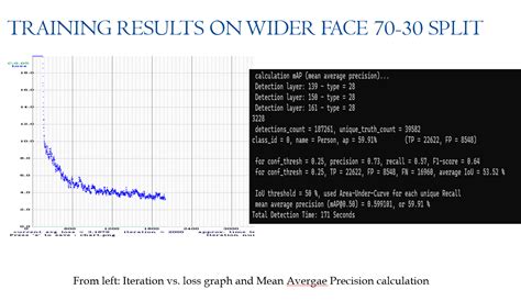 GitHub Kasturi Face Detection And Recognition From Video This Project Aims To Develop An