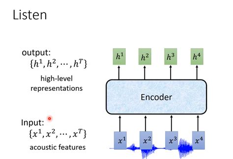 Nlp初学——语音识别 知乎