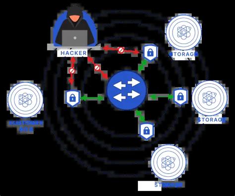 100g Ground Data At Rest Encryptor