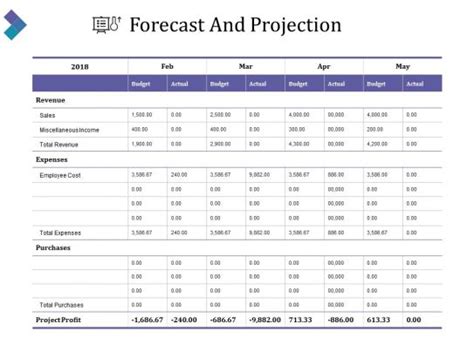 Project Forecasting Slide Team