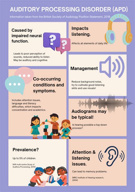 Auditory Processing Disorder Speak With Nikita
