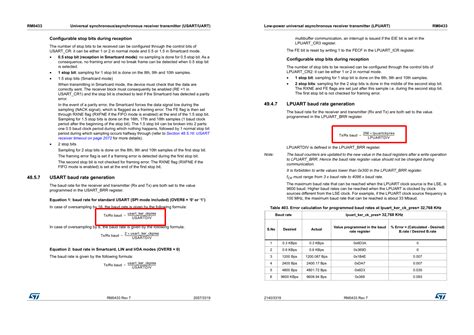 Solved Baud Rate Calculation For Lpuart1 Vs Usart1 Stmicroelectronics Community