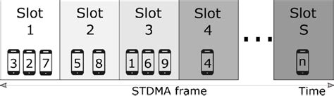 A Stdma Scheduling Example Download Scientific Diagram
