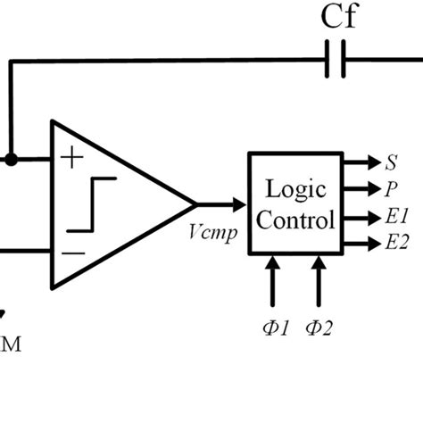 Operational Amplifier Opamp ‐based Switched‐capacitor Integrator Download Scientific Diagram