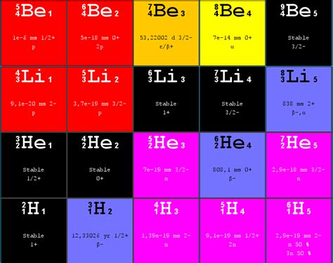 Proton Decay Proton Emission Definition And Theory Nuclear
