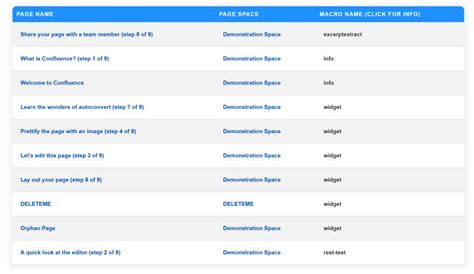 Kenneth Mcclean On Linkedin Confluence Javascript Macros