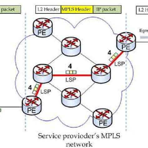 The Structure Of The Fuzzy Controller System For Mpls Network Analysis Download Scientific Diagram