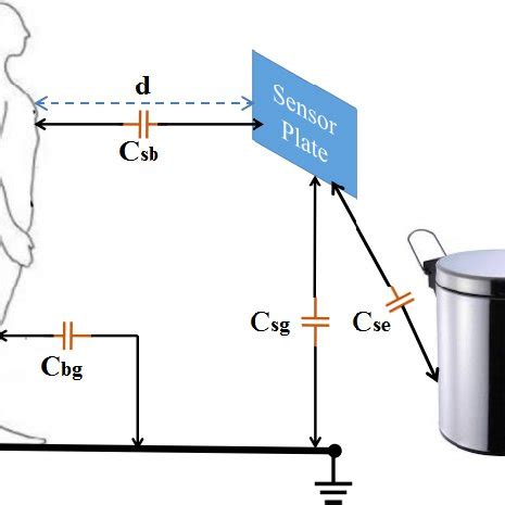 Capacitance Of A Load Mode Capacitive Sensor Download Scientific Diagram