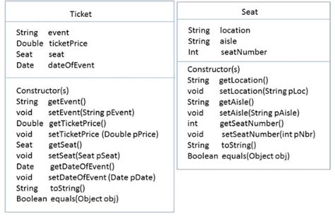 Solved Write Two Java Classes For This Assignment Per The Chegg