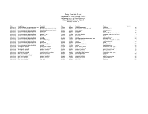 Daily Functions Pdf Social Institutions Meetings