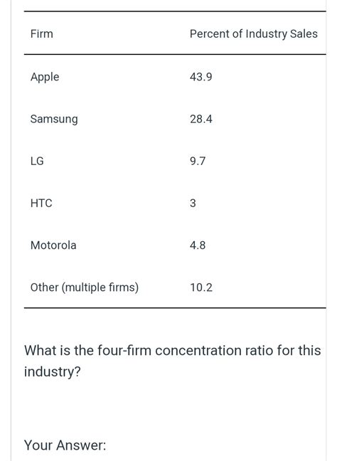 Solved What Is The Four Firm Concentration Ratio For