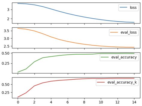 Fine Tuning A Vision Transformer Montevideo Labs