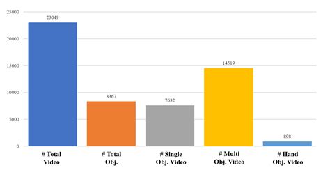 Rgbd Objects In The Wild Scaling Real World 3d Object Learning From