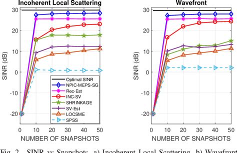 low cost maximum entropy covariance matrix reconstruction algorithm for