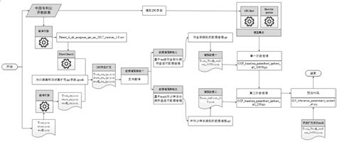 【三等奖方案】小样本数据分类任务赛题「复兴15号」团队解题思路 Csdn博客