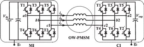 Figure From A Hybrid PWM Based Field Weakening Strategy For A Hybrid Inverter Driven Open