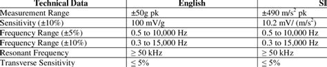 Technical Specifications Of The Accelerometer Download Scientific Diagram
