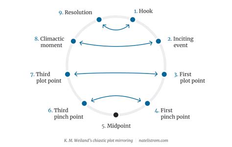 Circular Versus Symmetrical Plotting Charlotte Lesemann