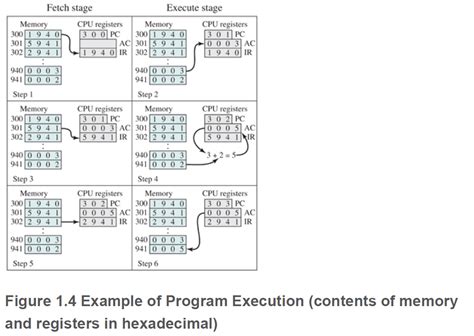 Solved Suppose The Hypothetical Processor Of Figure Also Chegg Com